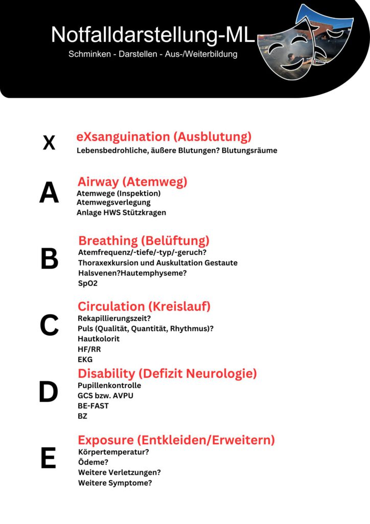Druckdatei SAMPLER Schema » Notfalldarstellung-ML